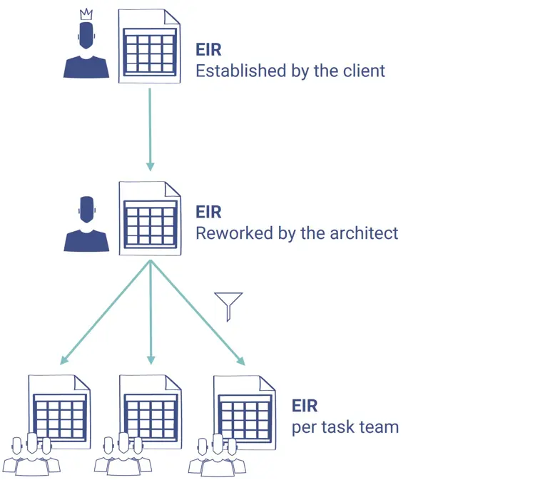 Les documents du BIM