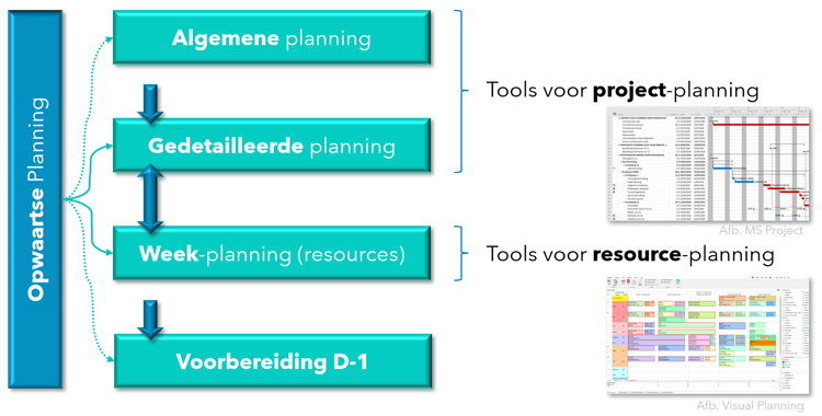 Planning